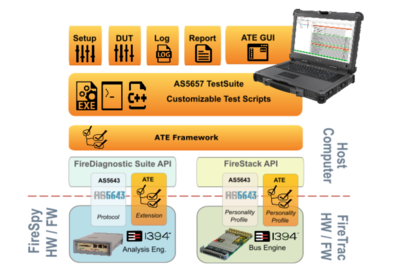 DapTechnology: Integrated Analyzers