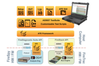 DapTechnology: 1394 and AS5643 Software